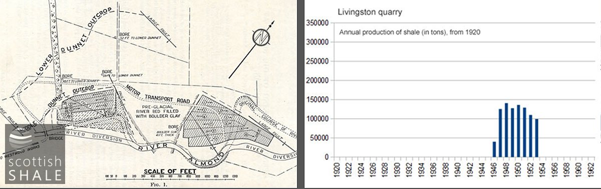Livingston quarries - Scottish Shale
