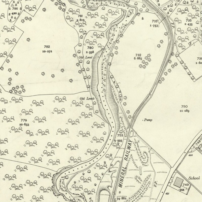 Oakbank: Calder wood mine - Scottish Shale